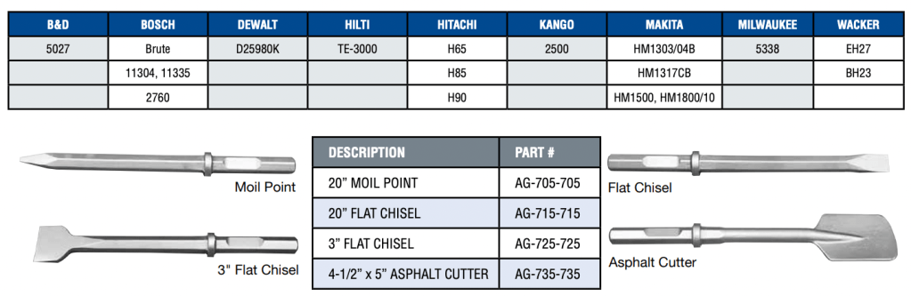 1-1/8" x 6" HEX CHISELS - Driltec